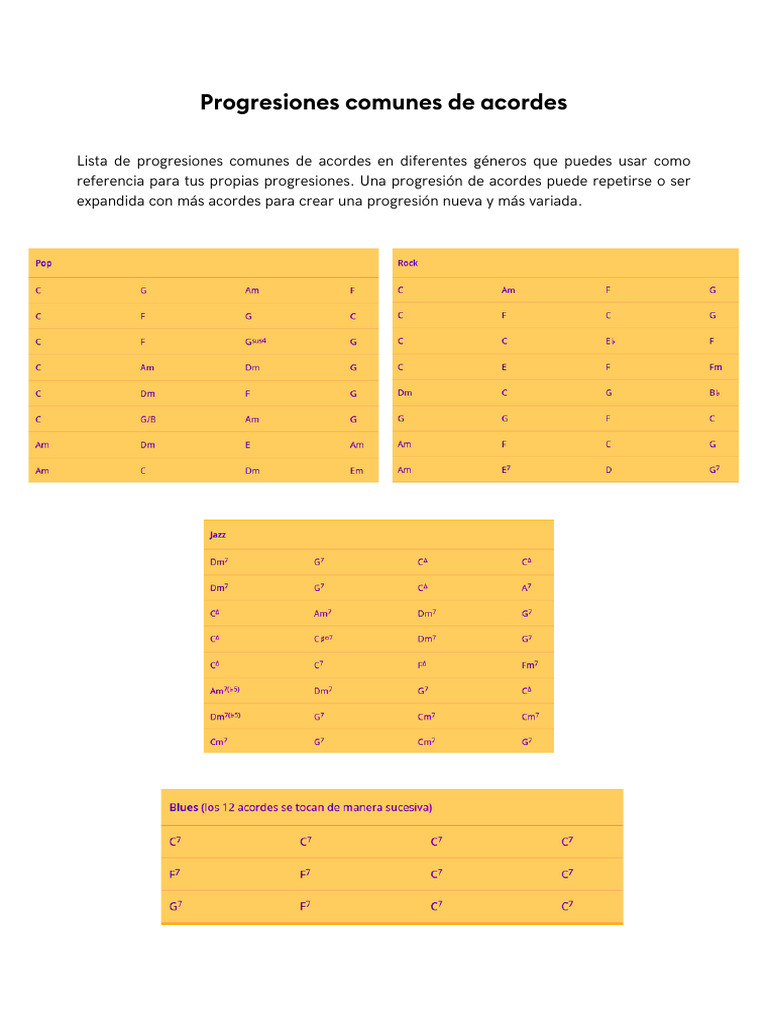 Progresiones Comunes de Acordes | PDF