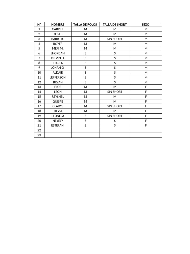 Lista Completa de Las Camisetas | PDF