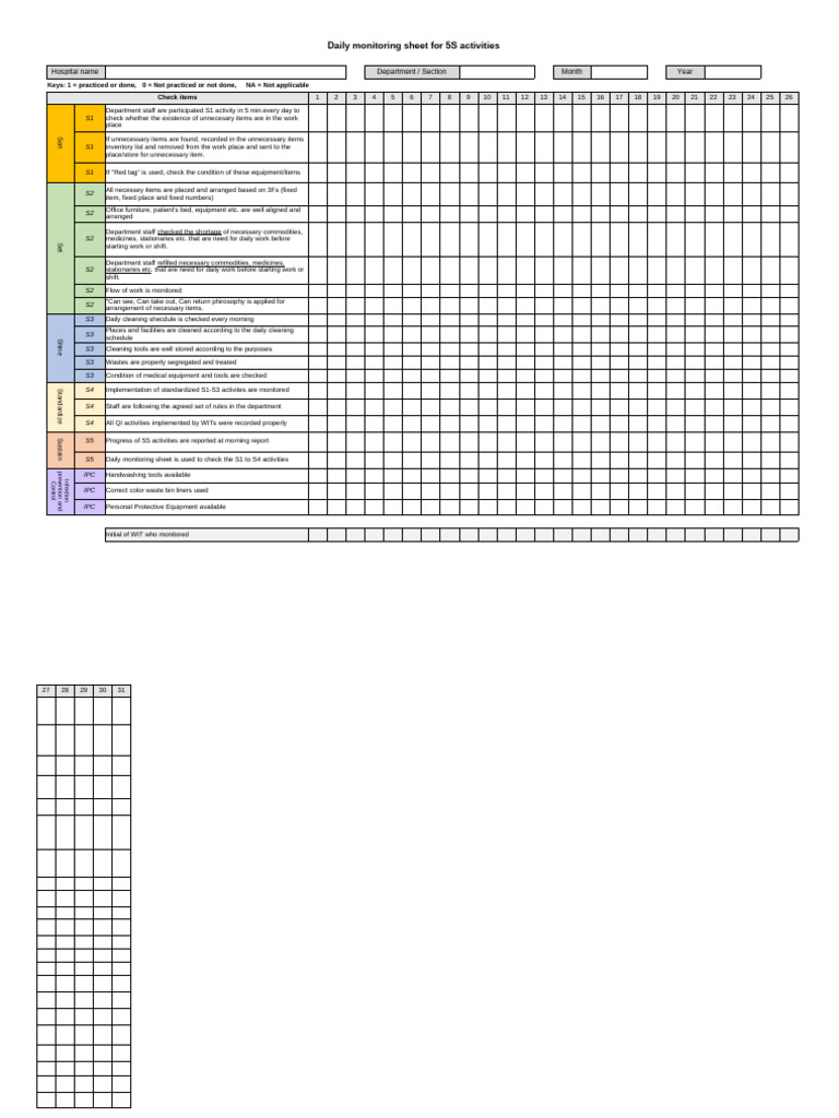 0. 5S Daily Monitoring Sheet_for WIT | PDF | Health Care | Medicine