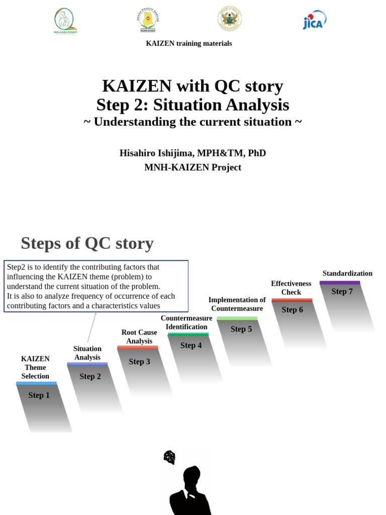 Step 2 KAIZEN QC Story - 2024 Modified - KN | PDF
