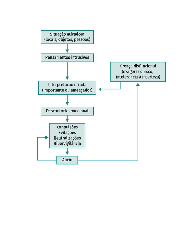 Esquema Poc | PDF