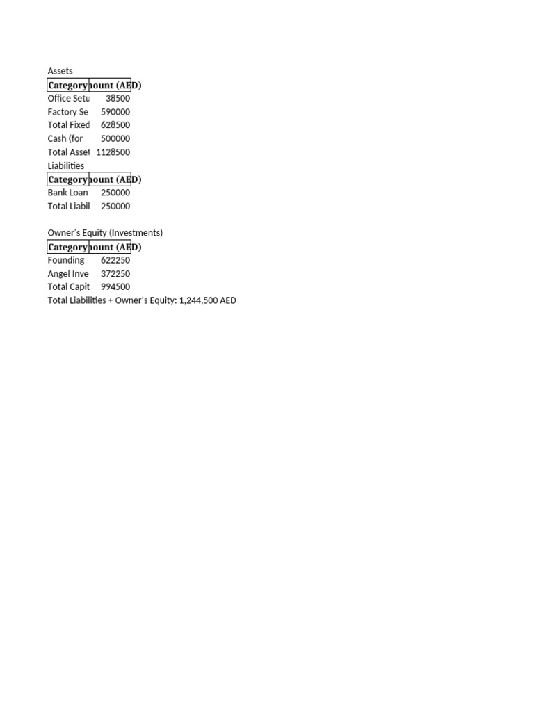 Formatted Balance Sheet | PDF