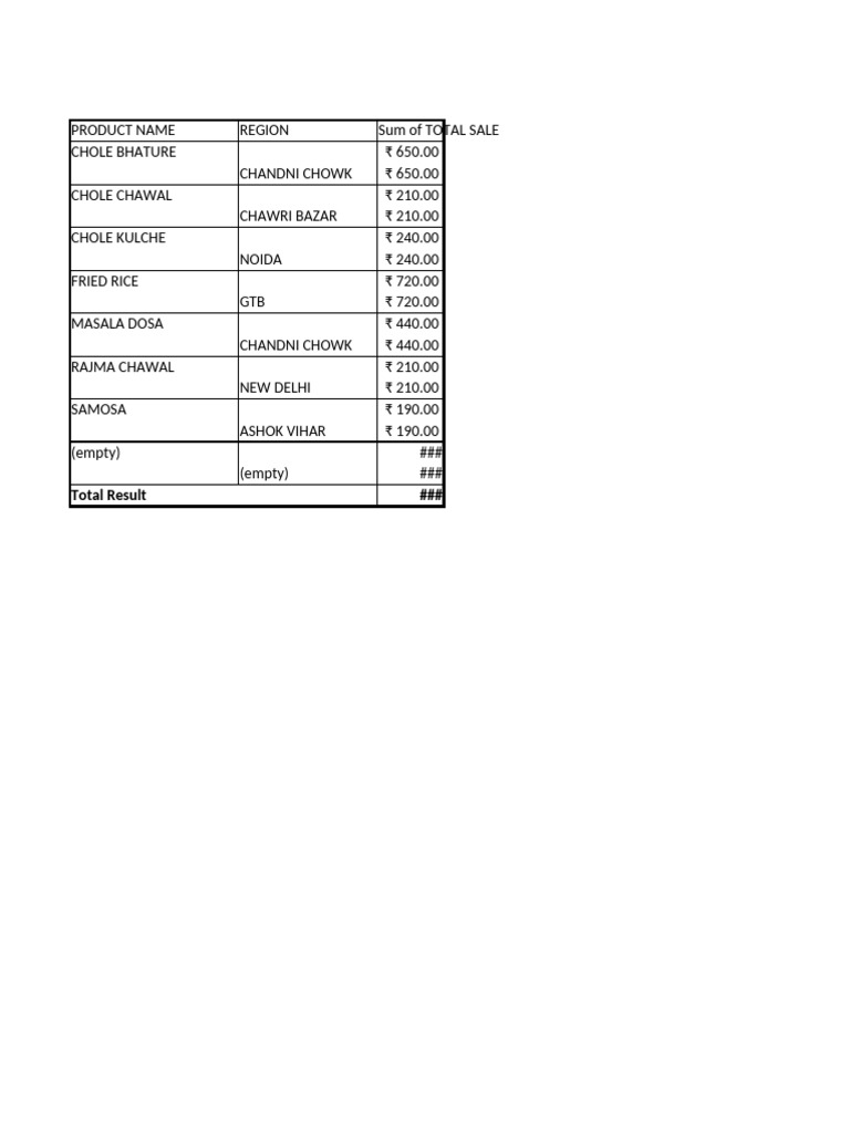 1112 Shiva Kumar (Bcom Program) | PDF | Convenience Food | Foods