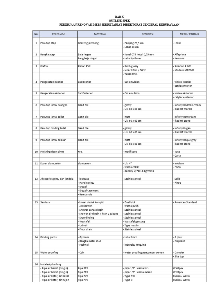 Spesifikasi Renovasi Mess Kebudayaan | PDF | Building Engineering ...