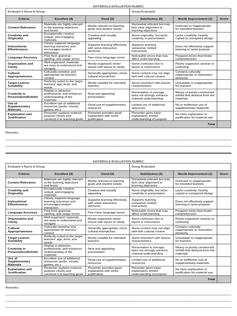 MATERIALS-EVALUATION-RUBRIC-FOR-EXHIBIT | PDF | Learning | Creativity