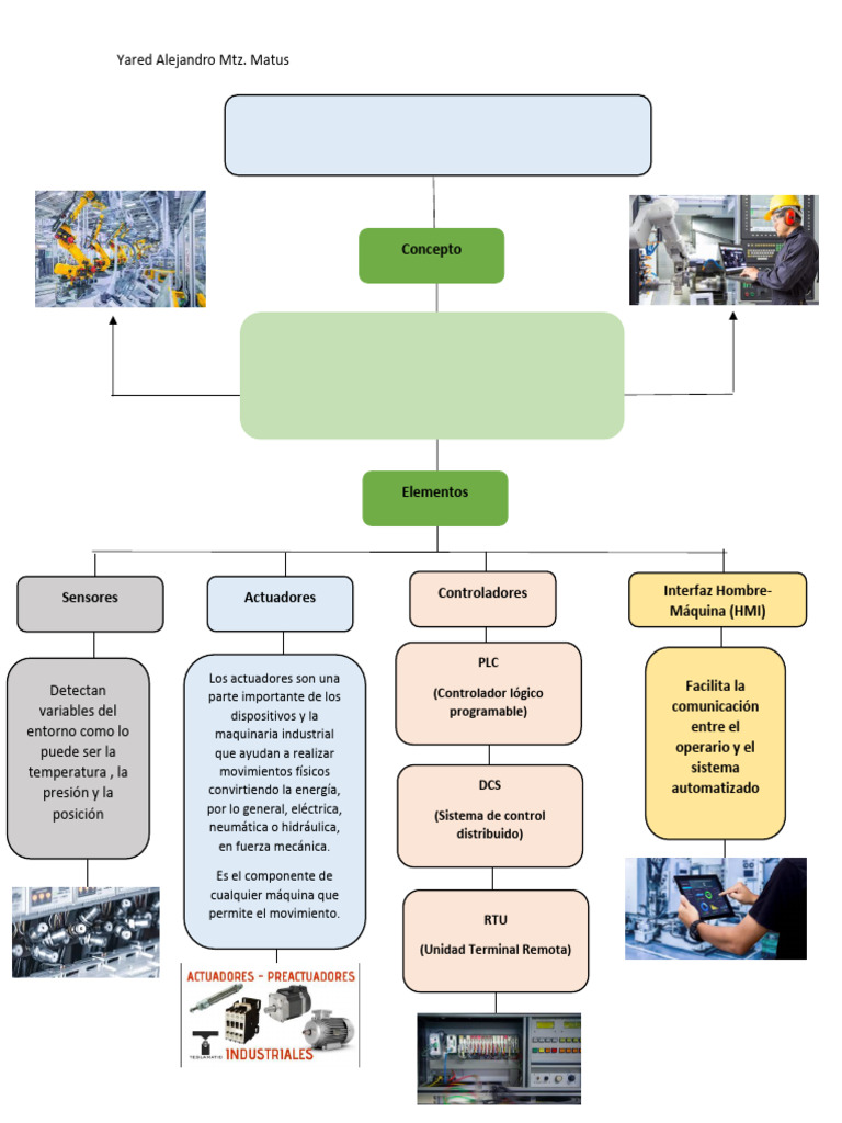Automatizaci-N Industrial | PDF