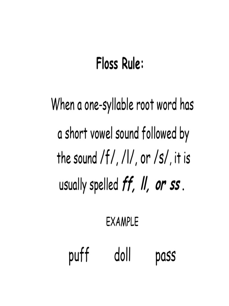 Spelling Rules for Suffixes and Prefixes | PDF | Consonant | Language ...