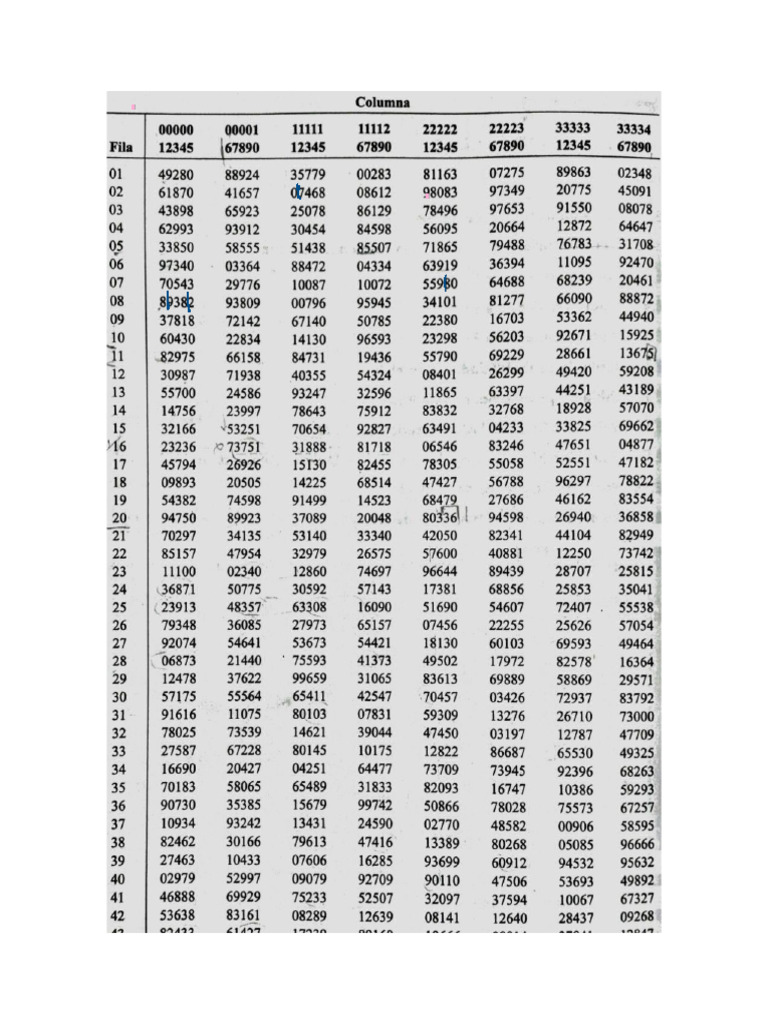A4.-Tabla de Numeros Aleatorios | PDF