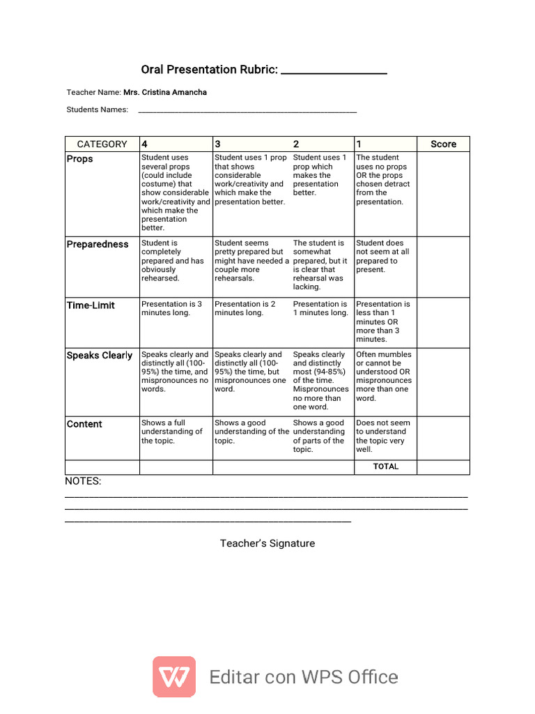 Oral Presentation Grading Rubric | PDF