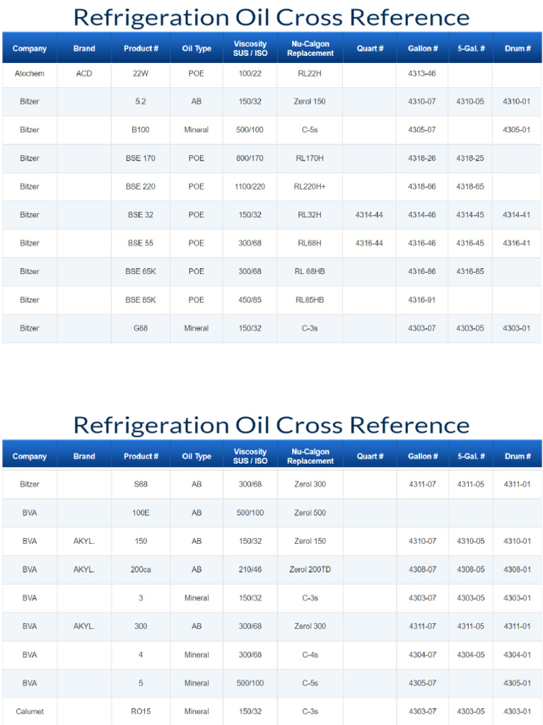 Nu-Calgon Refrigeration Oil Cross Reference | PDF