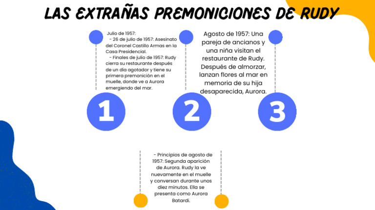 Premoniciones de Rudy | PDF