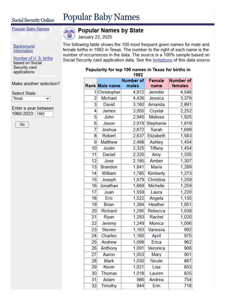 Top Baby Names in Texas 1982 | PDF