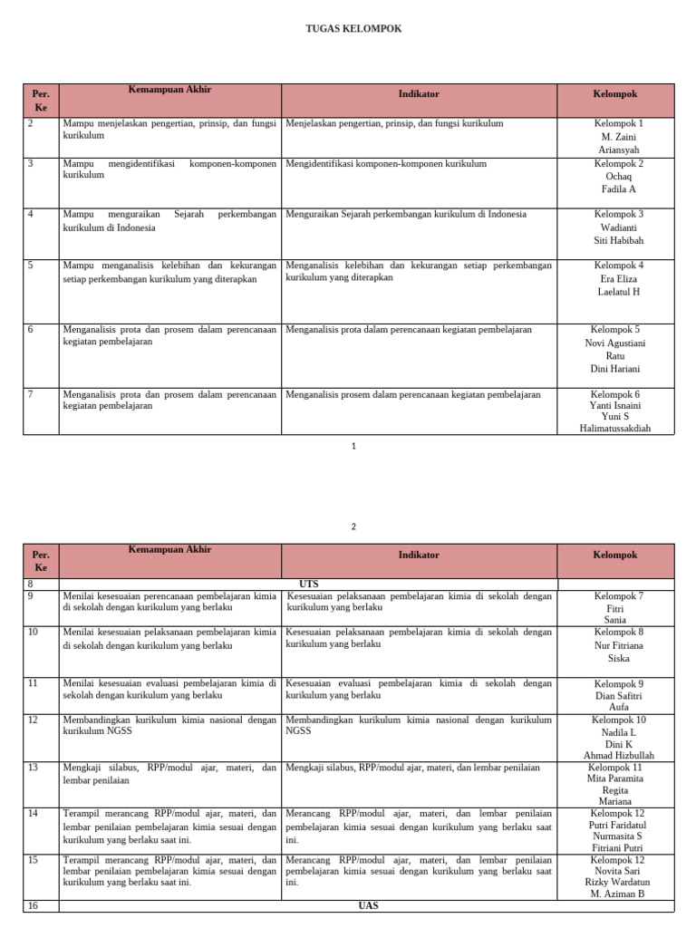@Tugas KLP Telaah Kurikulum Kimia 2025 | PDF