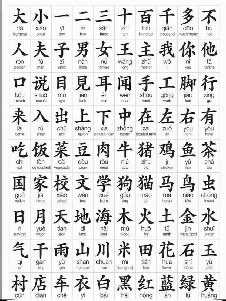 Chinese Words List | PDF
