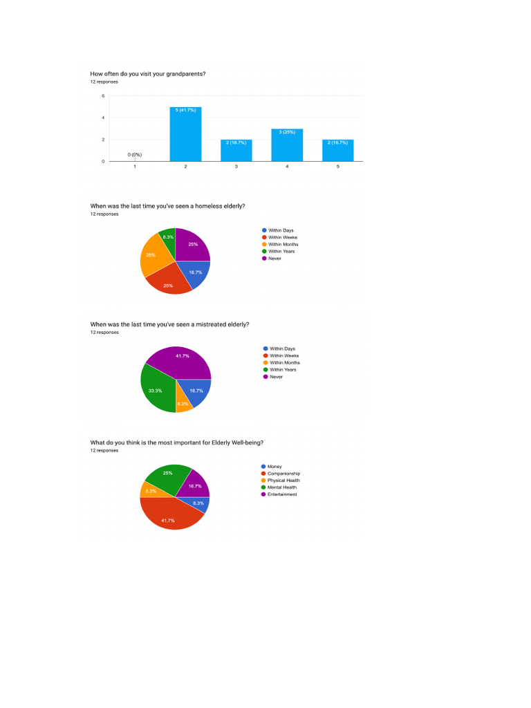 GC Project Survey Results | PDF