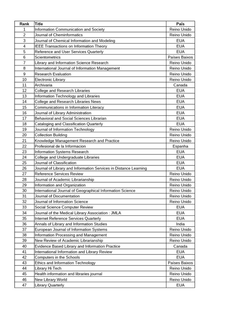 Exercícios Amostragem - Aluno | PDF | Libraries | Information Science