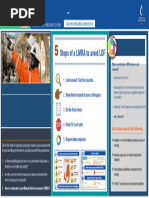 Last Minute Risk Analysis (LMRA) | PDF | Risk | Risk Management