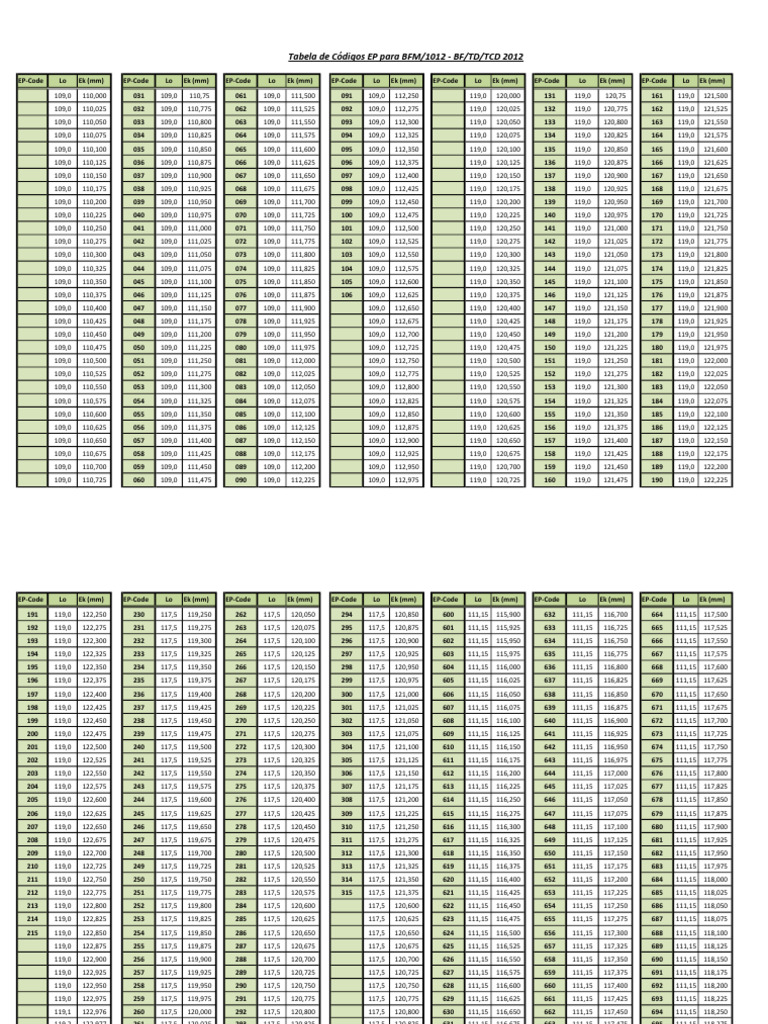 Tabela EP - S BFM1012 - BF - TD - TCD2012 | PDF