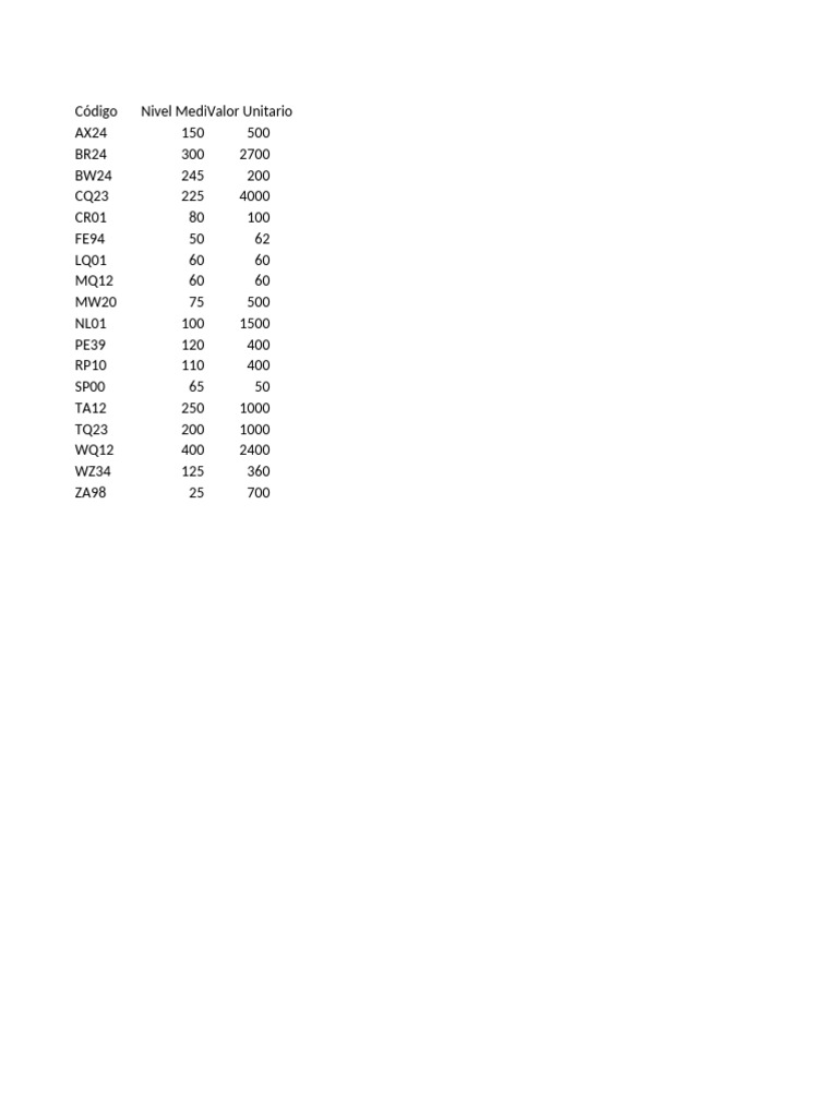 Metodo ABC Pasos | PDF