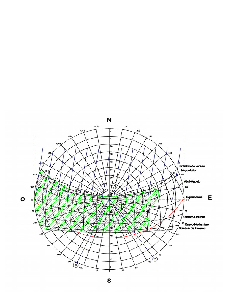 Carta Solar Cap 2 | PDF