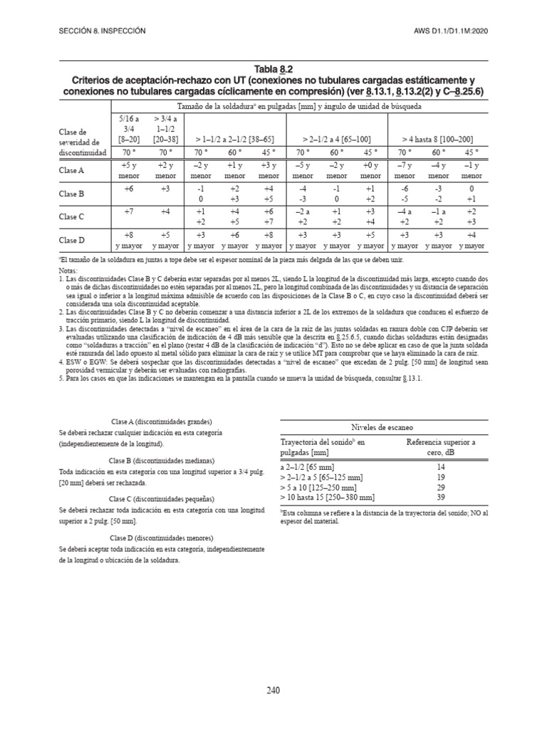 Criterios Aceptacion Ut - No Tubulares Estatica y Ciclica en Compresion ...