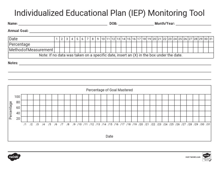 Individualized Educational Plan Monitoring Progress Sheet | PDF
