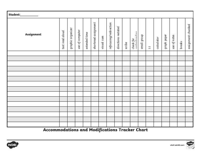 Accommodations and Modifications Tracker Chart | PDF
