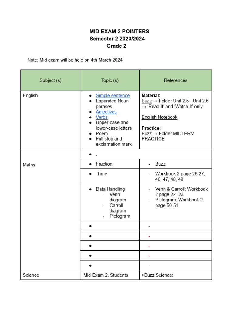 Mid Exam 2 Pointer Grade 2 | PDF | Language Mechanics | Grammar