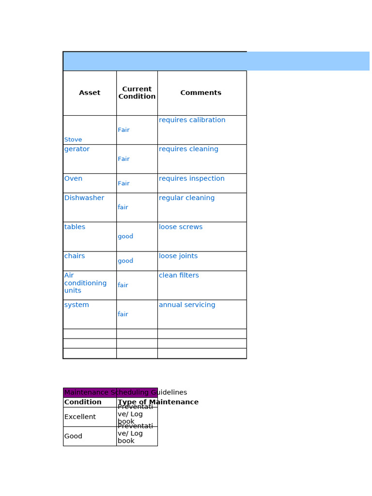Asset Maintenance Schedule | PDF | Kitchen