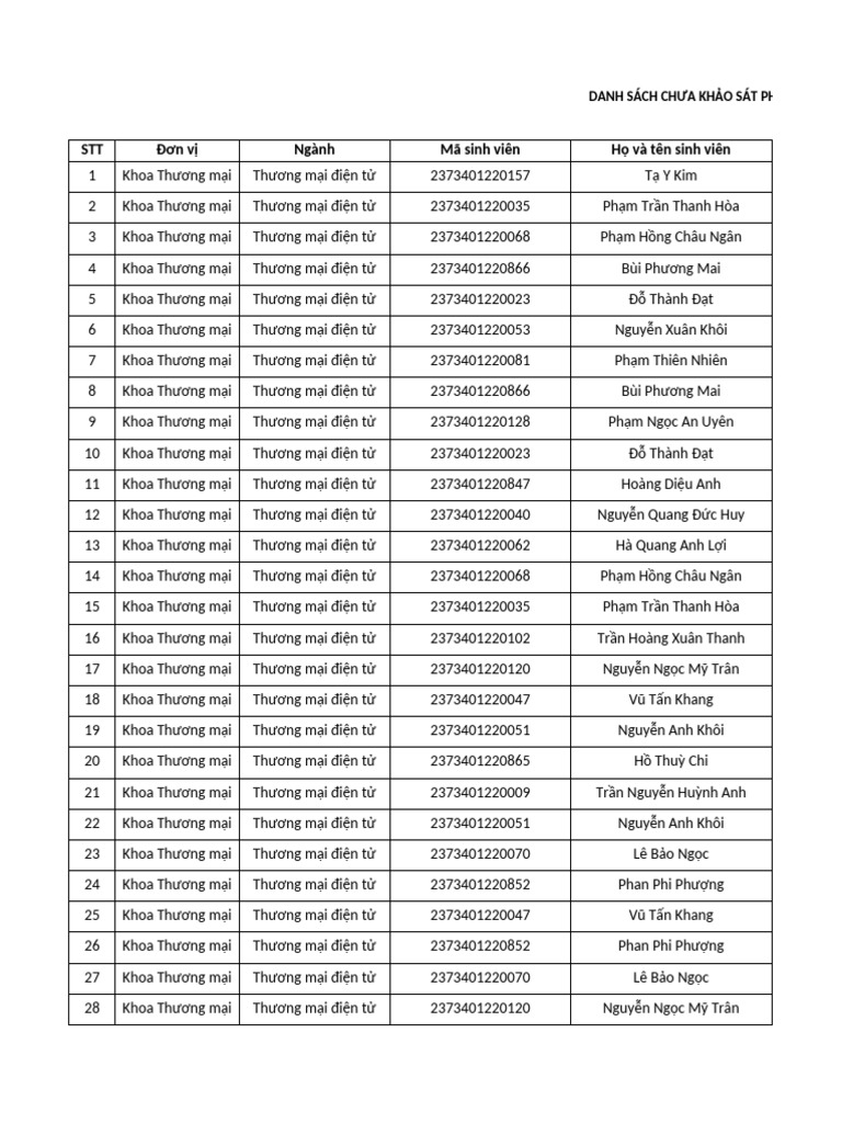 Danh Sách SV Khóa 29 Chưa Khảo Sát HK231 | PDF
