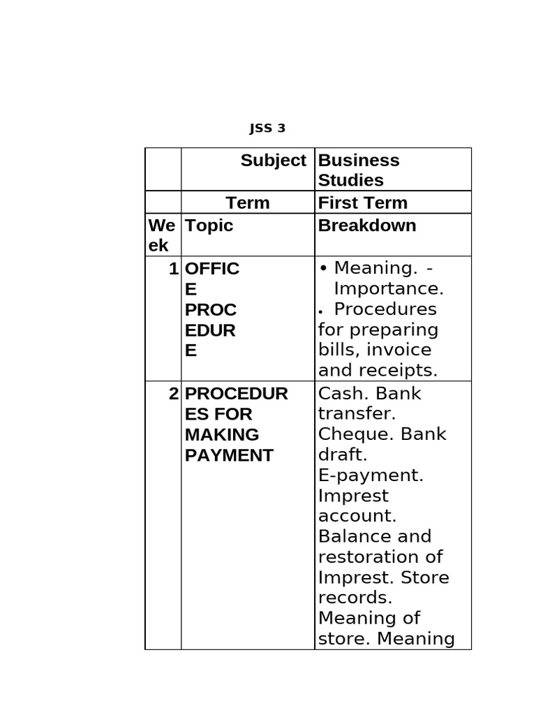Business Studies JSS3 Scheme of Work - syllabusNG | PDF | Balance Sheet | Income Statement