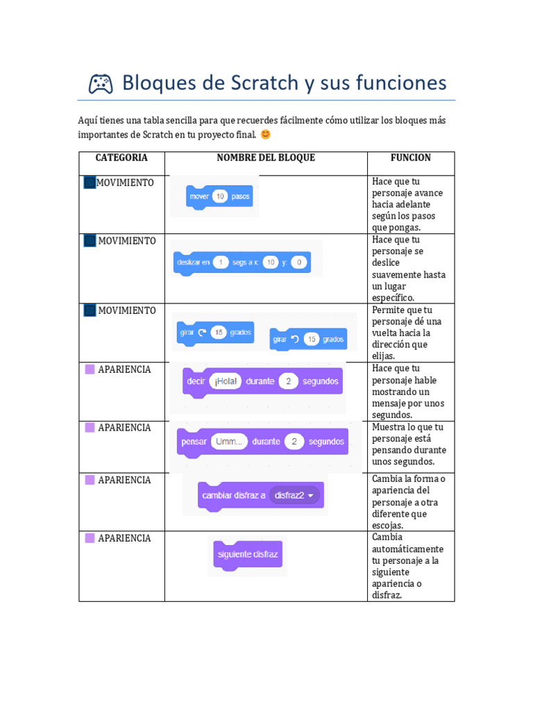 Bloques Scratch Funciones | PDF