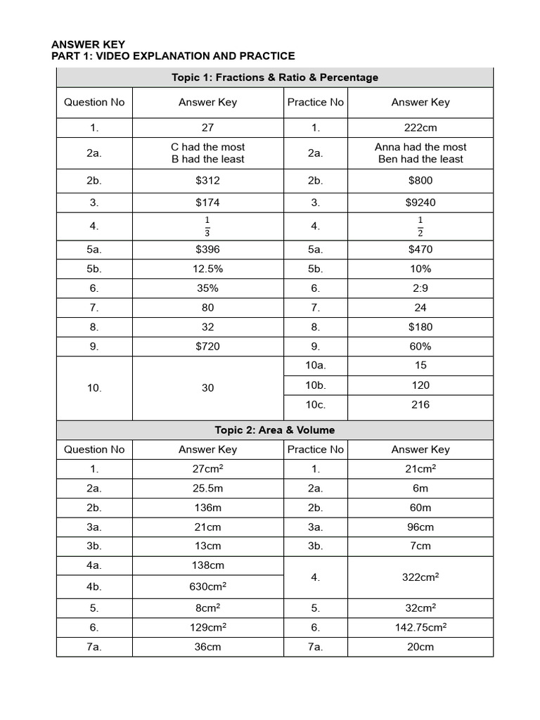 Ans Key PSLE Math 152 Questions 16th, 3 Updated | PDF | Triangle ...
