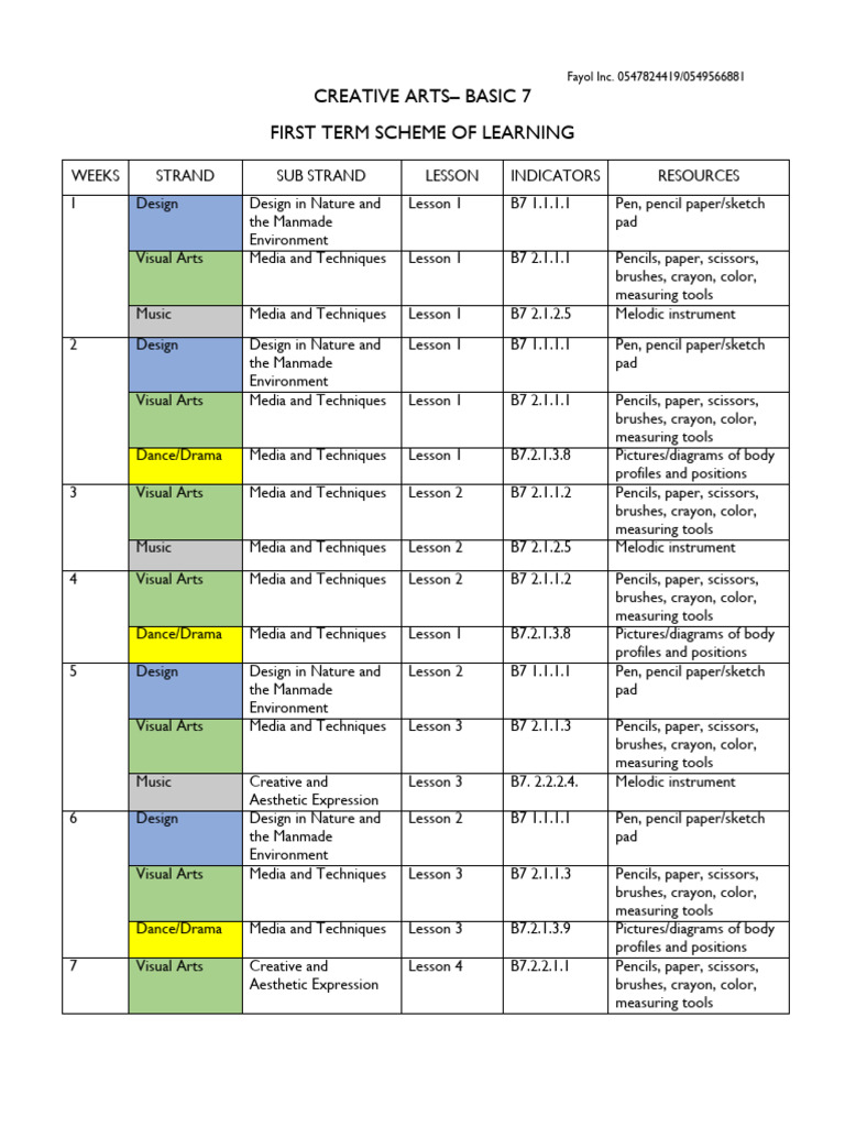 B7 Term 3 Cad All Weeks | PDF | The Arts | Design