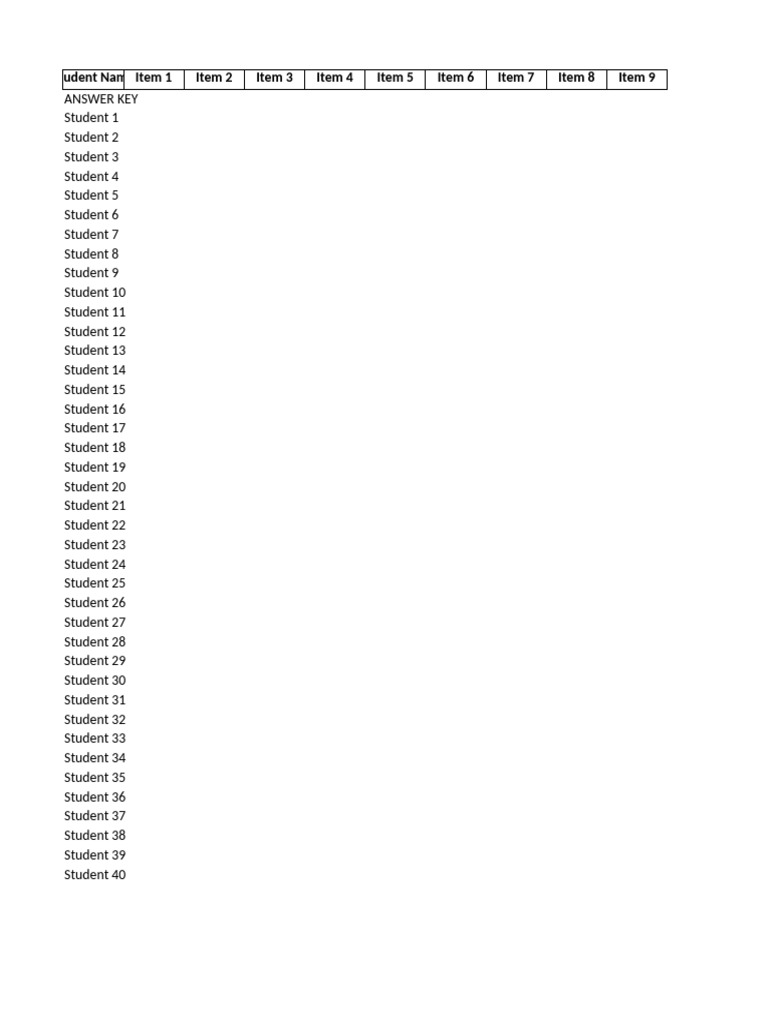 Item Analysis Template | PDF