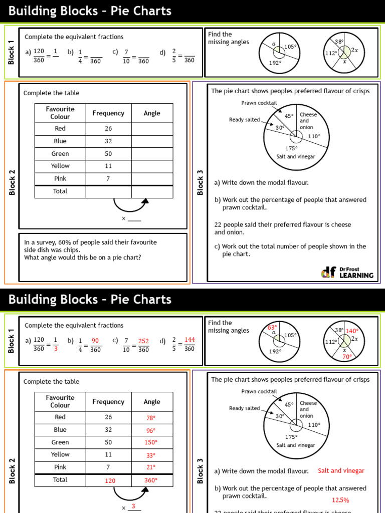 Building Blocks - Pie Charts | PDF | Potato Chip | Pie Chart