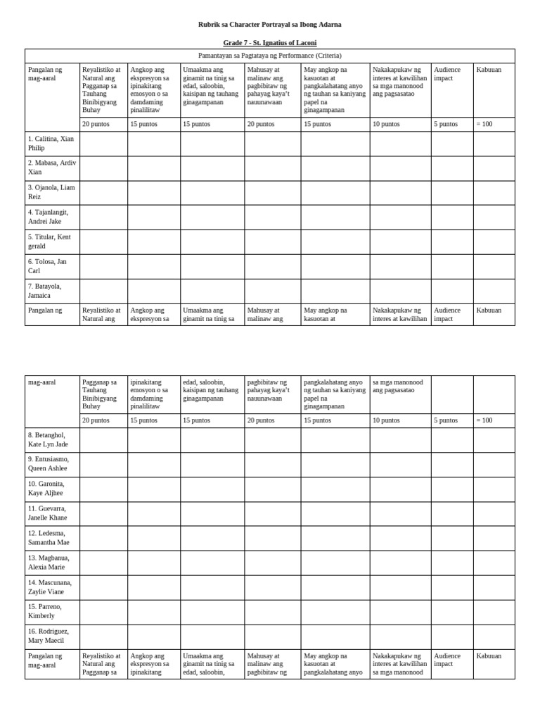 Rubrik sa Character Portrayal sa Ibong Adarna | PDF