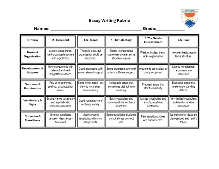 Essay Writing Rubric2025 | PDF | Human Communication | Linguistics