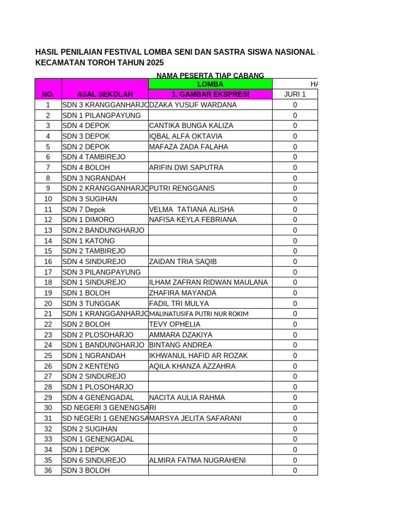 Hasilpenilaian FLS3N 2025 | PDF