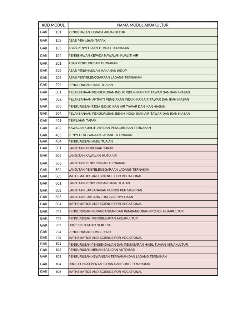 Nama Modul Akuakultur | PDF