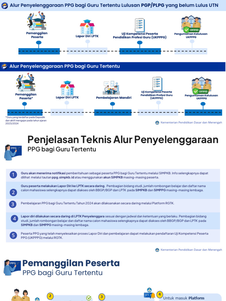 Alur PPG Guru Tertentu 2025 | PDF