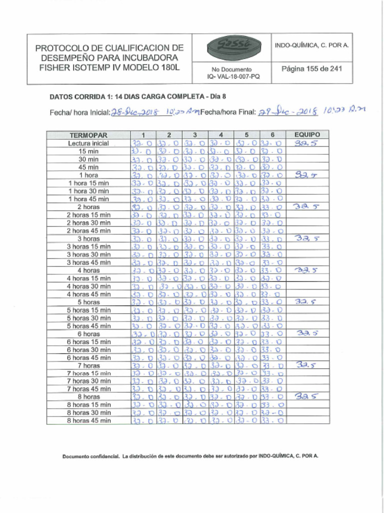 Data Carga Completa 1ra Corrida Incubadora Fisher IV Dia 8 - 14 | PDF
