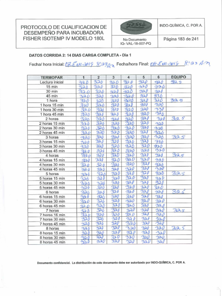 Data Carga Completa 2da Corrida Incubadora Fisher IV Dia 1 - 7 | PDF