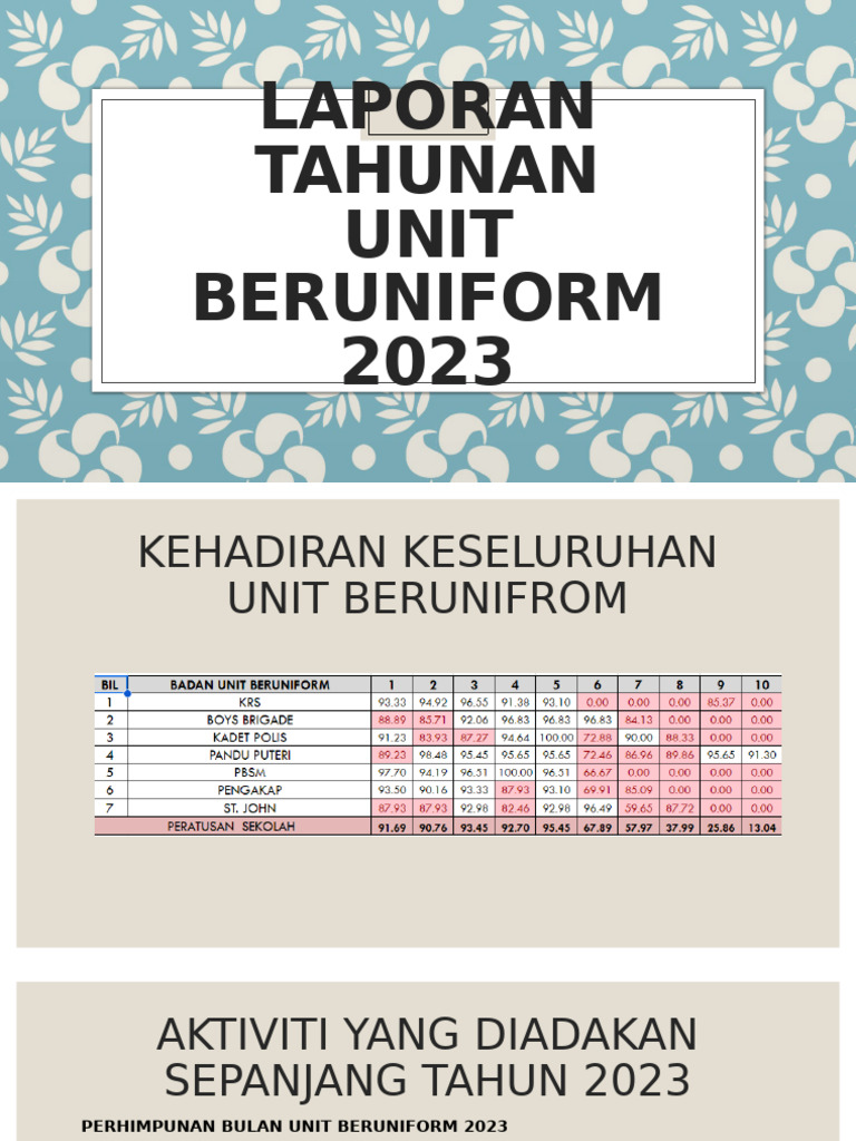 Laporan Unit Beruniform | PDF