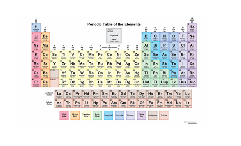 Tabel Periodik | PDF