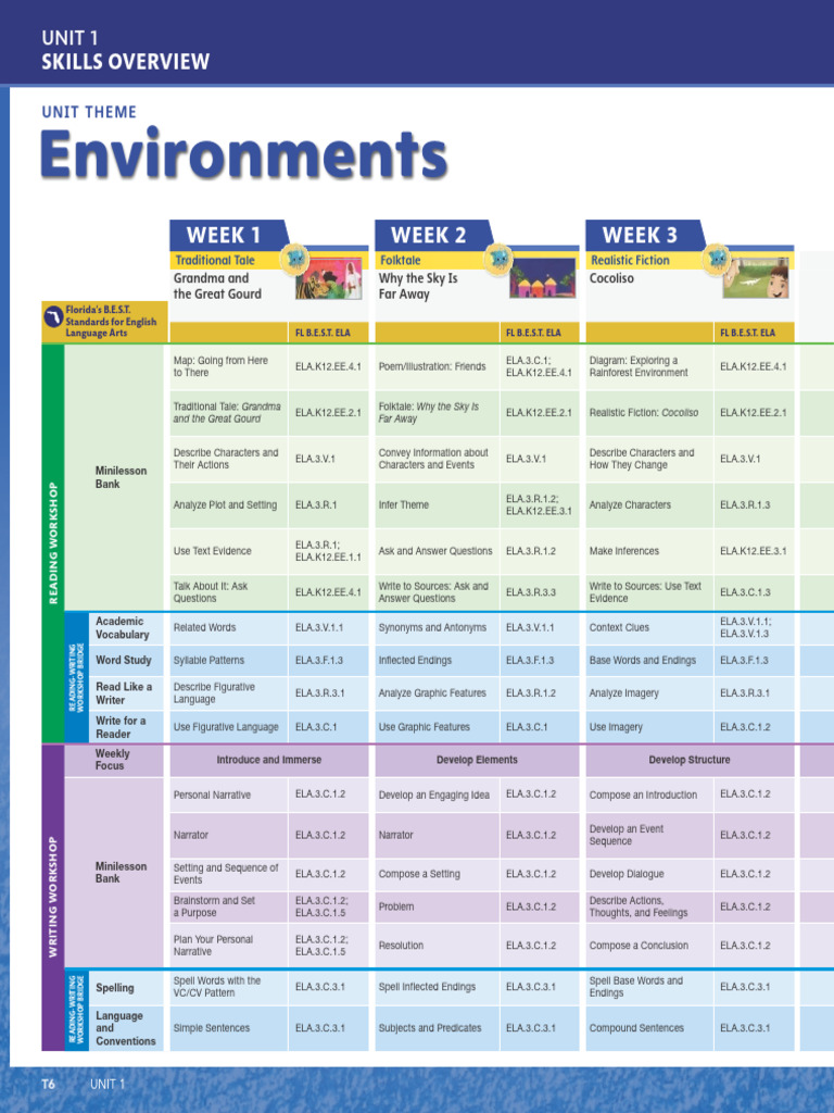 Grade 3 My View Literacy Overview | PDF | Languages | Foreign Language ...
