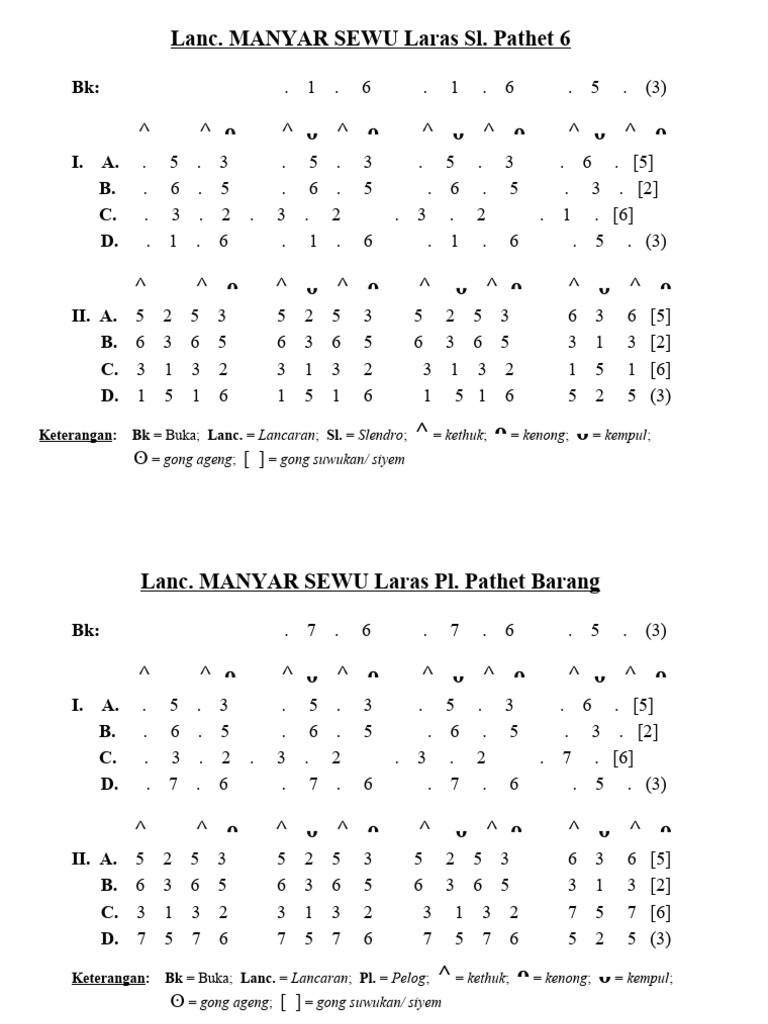 Notasi Lancaran Manyar Sewu | PDF | Classical And Art Music Traditions ...