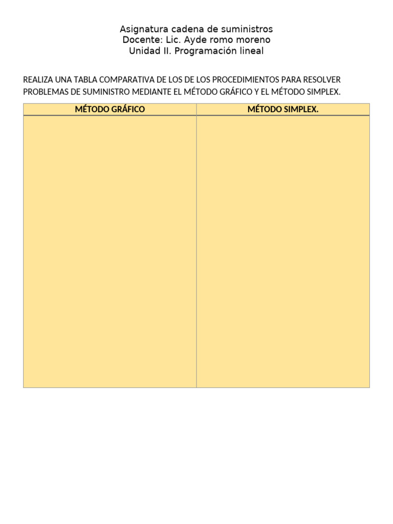 Tabla Comparativa de Los Metodos Grafico y Simplex | PDF