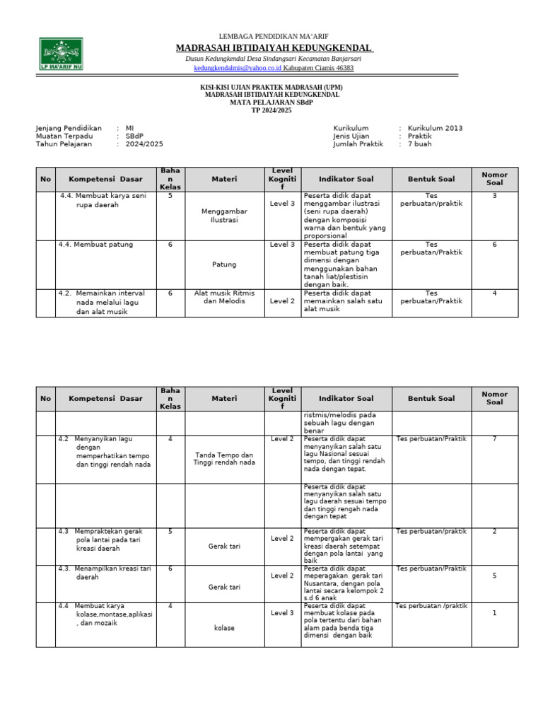 KISI-KISI UM PRAKTEK SBDP 2025 | PDF
