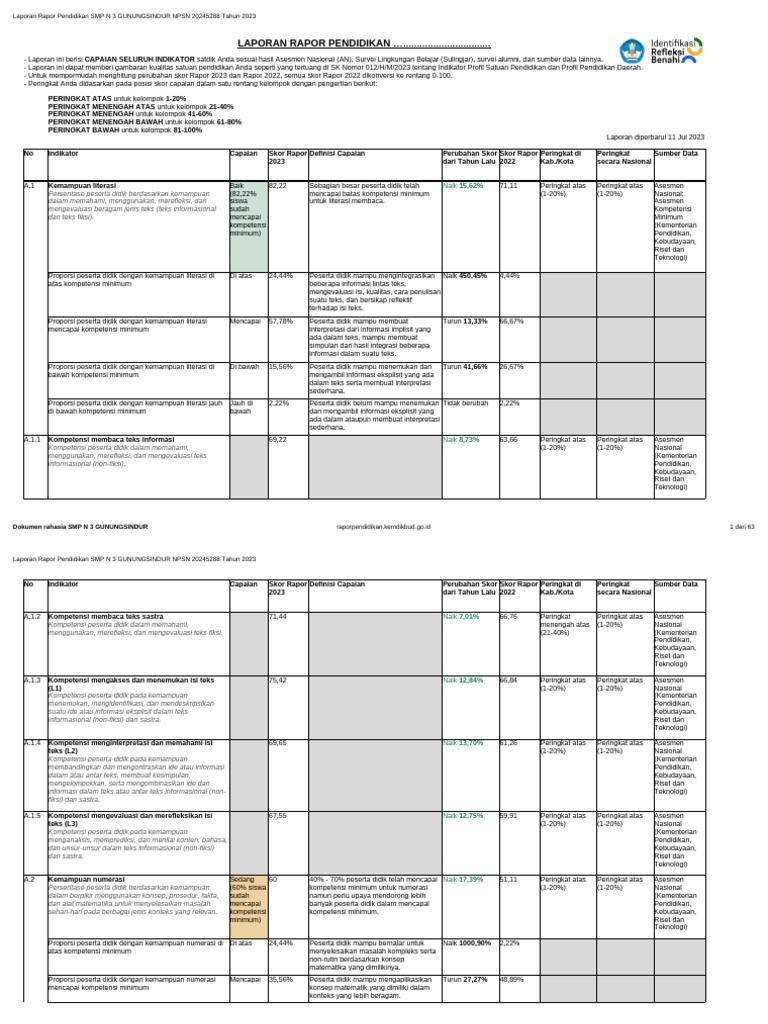CONTOH RKT DAN ARKAS RAPORT 2023 | PDF